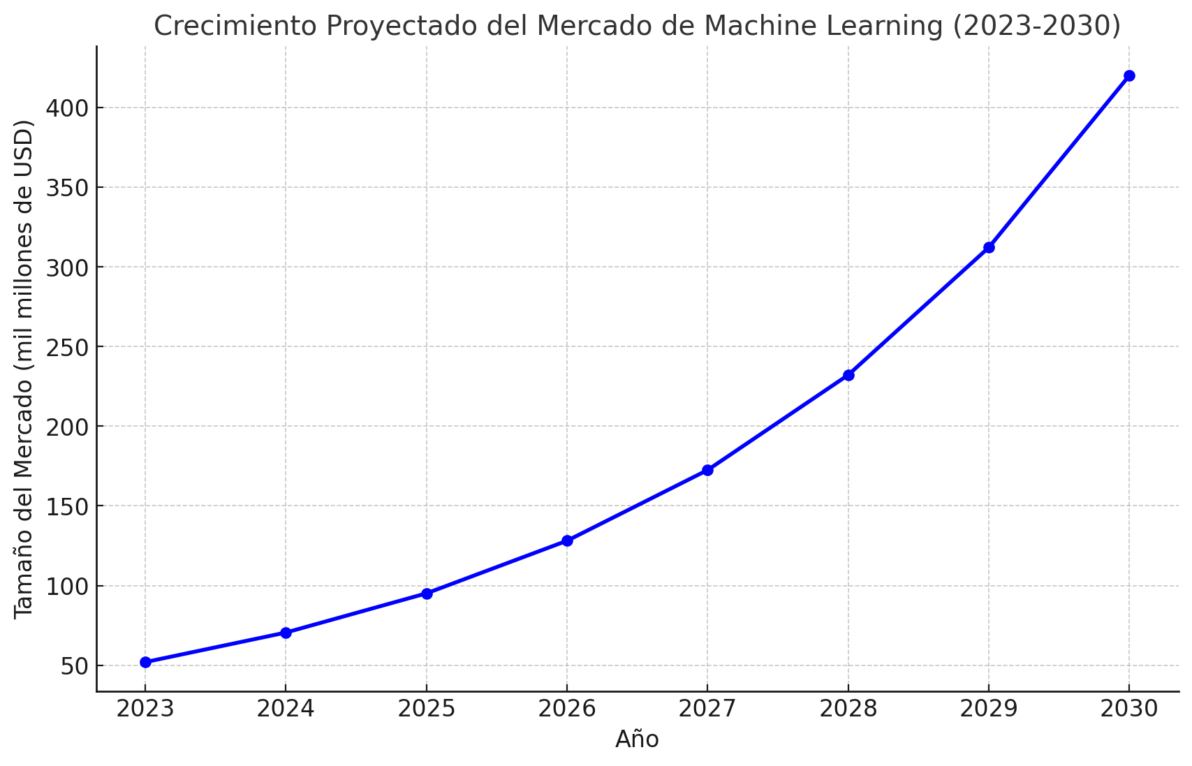 Que es el Machine Learning - Invetech
